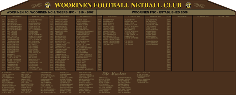 Our History | Woorinen Football Netball Club